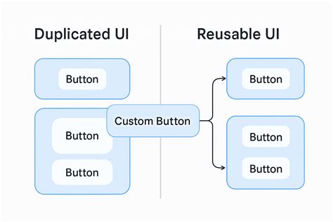 Creating Reusable Components And Themes In Flutter By Flutter Nik Jul 2025 Medium