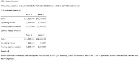 Solved Roi Margin Turnover Allard Inc Presented Two