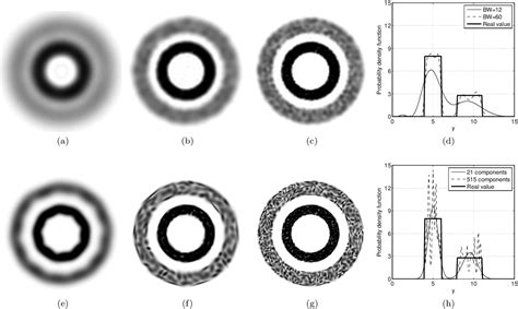 Figure 1 From Ieee Transactions On Signal Processing Convolution On The N Sphere With