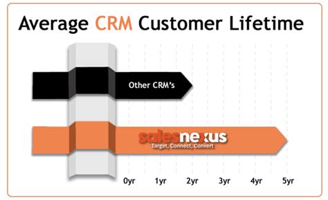 CRM Implementation Services Setup