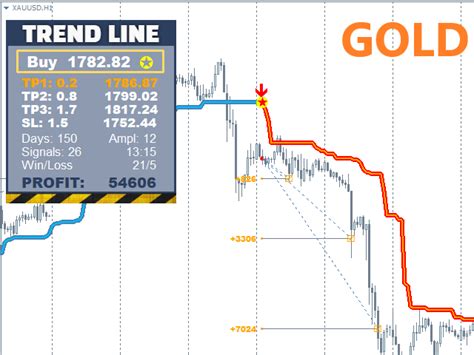 Trendline Pro Mt5 Buy Trading Indicator For Metatrader 5