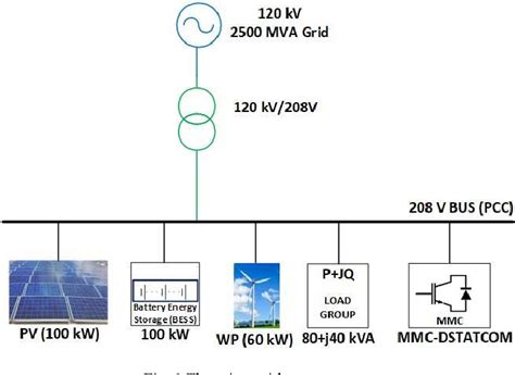 Figure 1 From Real Time Simulations For Testing Of A Low Voltage
