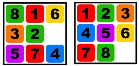 Solving Puzzle Problem Using A Star Search Faramira