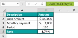 RATE Function In Excel Formula Examples How To Use