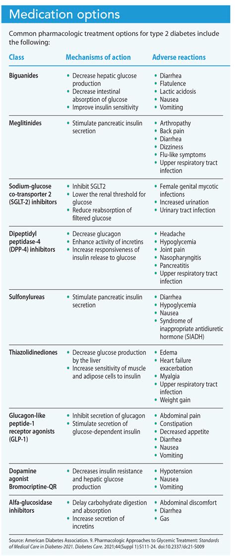 Type 2 Diabetes In Asian Americans