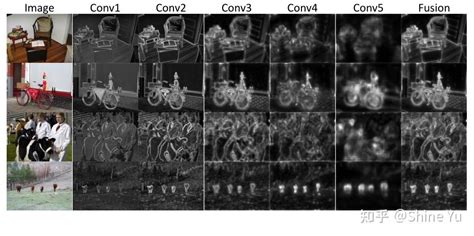 论文精读：weakly Supervised Region Proposal Network And Object Detection 知乎