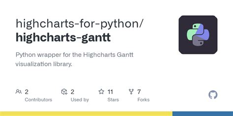 GitHub Highcharts For Python Highcharts Gantt Python Wrapper For The