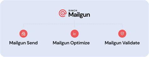 Mailguns New Product Suite Transforms Email Deliverability Mailgun