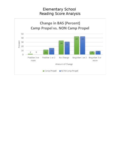 Bas Chart In Word Pdf