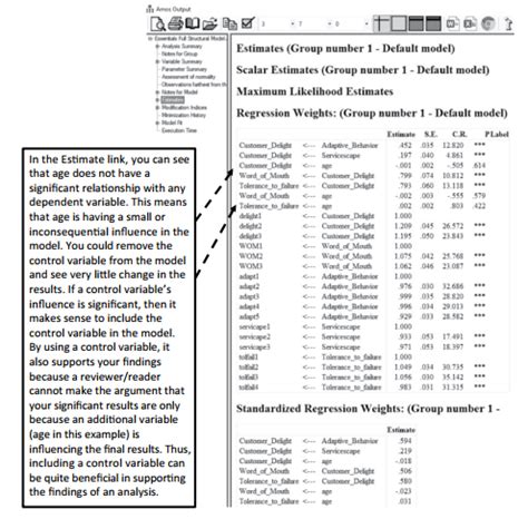 How Do I Add A Control Variable To My Structural Model HKT Consultant