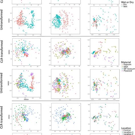 nmds ordination plots showing clustering of samples columns correspond