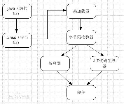 JVMJREJDK之间的关系 目标孤傲苍狼 博客园