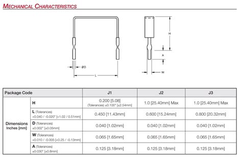 Resistor Metal Element Current Sense — Johanson Dielectrics