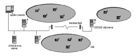 The Guide Infrastructure Download Scientific Diagram