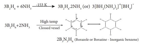 Diborane Preparation Properties Structure Uses