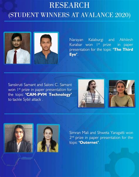 Sanskruti Samant On Linkedin Kls Klsgit Git Gogte Electronics