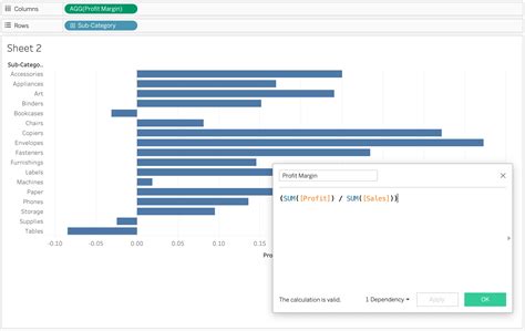 Getting Started With Calculations In Tableau The Information Lab