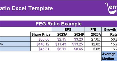 PEG Ratio Excel Template Free Calculator To Analyze Stocks Funds
