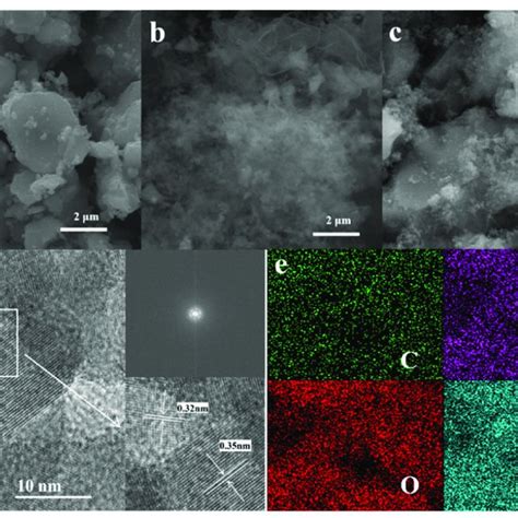 SEM Images Of A Pure TiO 2 B G C 3 N 4 And C TCN U 20 D