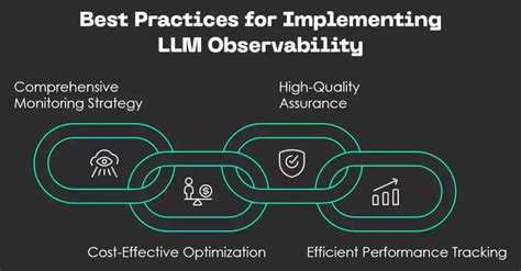Importance Of Llm Observability And Monitoring Nitor Infotech