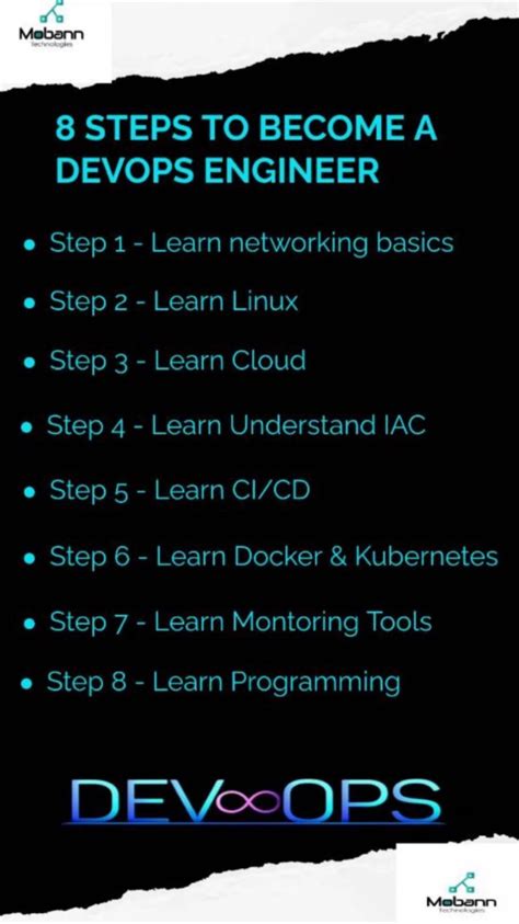 Learn Devops Skills With Neel Shah Neel Shah Posted On The Topic