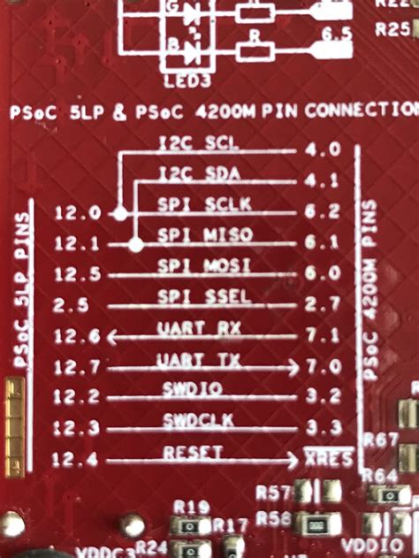 Implementing PSoC Printf IoT Expert