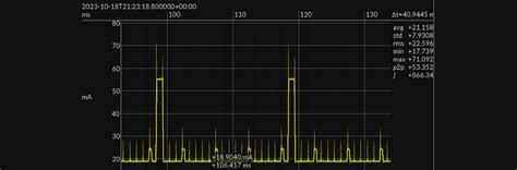 Investigating Esp32 C3 Power Management Esp32 Robdobsn Adafruit Industries Makers Hackers