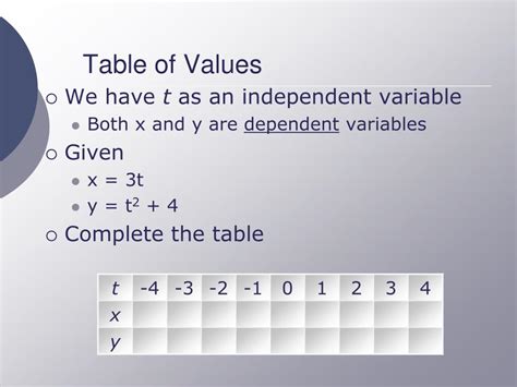 PPT Parametric Equations PowerPoint Presentation Free Download ID
