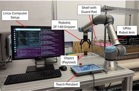 [논문 리뷰] Mass Adaptive Admittance Control For Robotic Manipulators