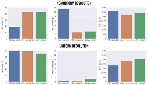 Active Vision In Binocular Depth Estimation A Top Down Perspective