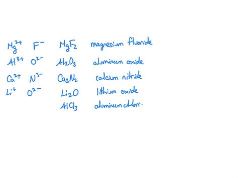 Solved Complete The Table Below By Determining The Cation And Anion For Ionic Compounds Name