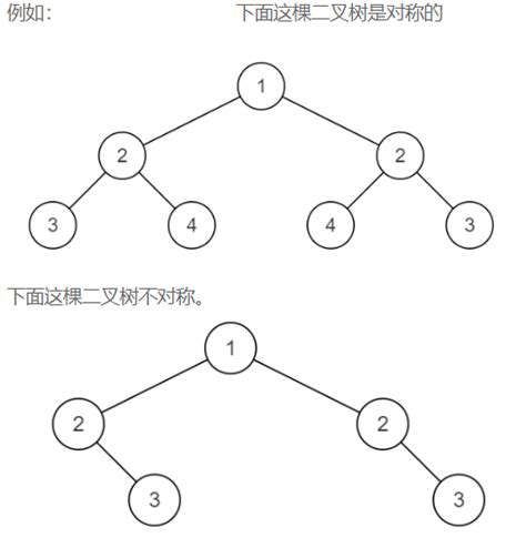 二叉树镜像与对称性检测：java实现 Csdn博客