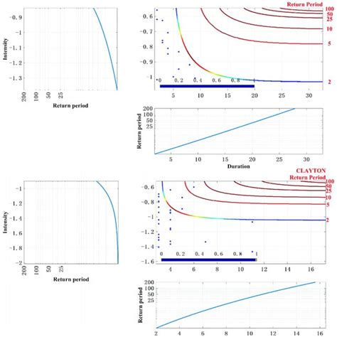 Two Dimensional Joint Recurrence Period Contours Download Scientific Diagram