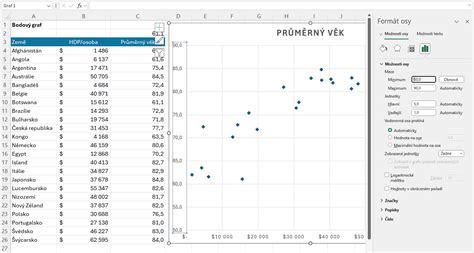 Jak Vytvořit Bodový Graf V Excelu A K čemu Je Dobrý Akademie Excelu