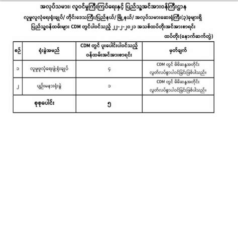 လူမှုဖူလုံရေးပြည်သူ့ဝန်ထမ်း အထွေထွေသပိတ်ကော်မတီ ယနေ့ ၂ငါးလုံး ပြည်လုံးကျွတ်အထွေထွေသပိတ်နေ့တွင