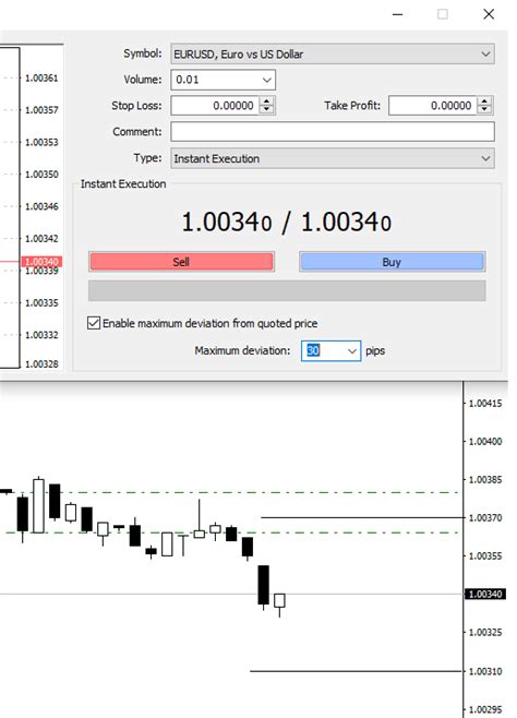 How To Fix Off Quotes In MT Video Get Know Trading
