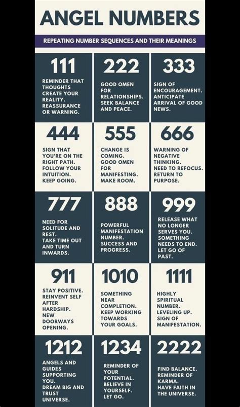 Magical Numbers Rcrystalsplace