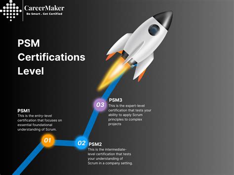 1 Difference Between Csm And Psm Certification Careermaker Solutions