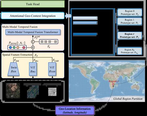 ant group launches multimodal remote sensing model “skysense