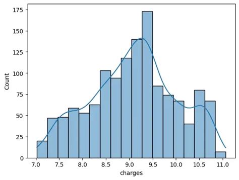 Regression Using Lightgbm Geeksforgeeks