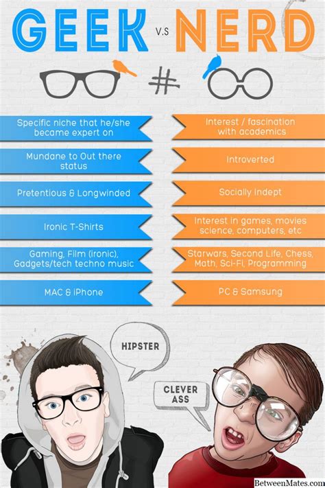 Diferencias Entre Un Nerd Un Geek Y Un Dork Cultura 2025