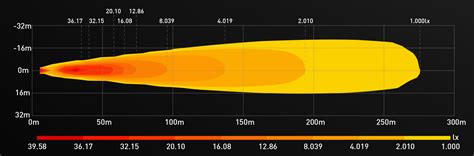 Phare LED de conduite évolué PERCEPTOR LUMIDRIVE x