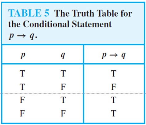 Truth Table Statement Examples Brokeasshome