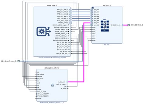 Data Capture Workflow Matlab And Simulink