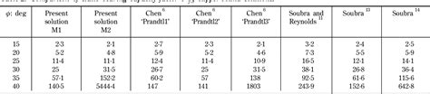 Table 2 From Seismic Bearing Capacity Of Shallow Strip Footings In Seismic Conditions Semantic