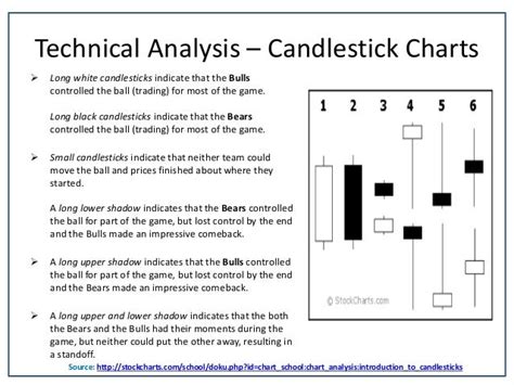 Analysing Candlestick Charts Ponasa