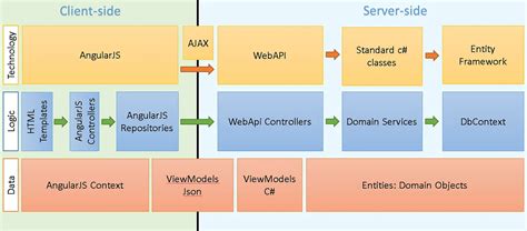 How To Handle Concurrent Update In Entityframework By Manmohan J