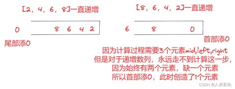C Day60 柱状图中最大的矩形c柱状图上的最大矩形 Csdn博客 C Day60 柱状图中最大的矩形c柱状图上的最大矩形 Csdn博客