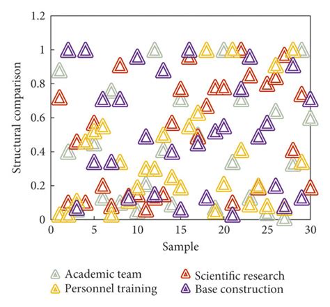 evaluation object fuzzy membership value download scientific diagram