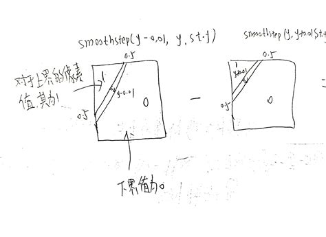 使用shader画常见的数学函数 Csdn博客